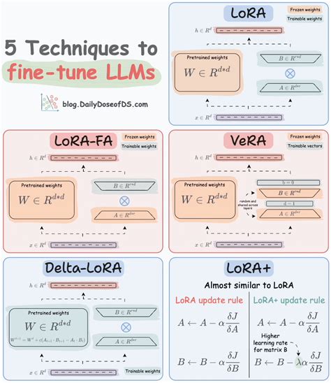 Image result for Local LLM Fine-Tuning Tutorial