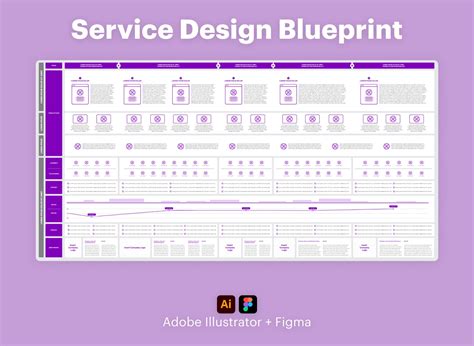 Image result for Service Design Blueprint Easy Example