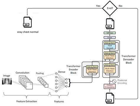 Image result for Unit Generative Model