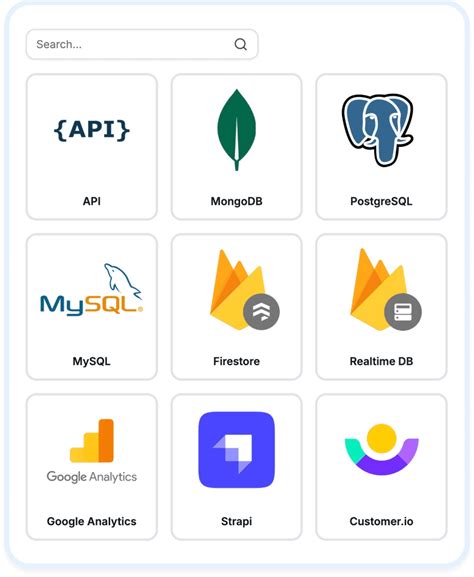 Image result for Chartbrew Examples