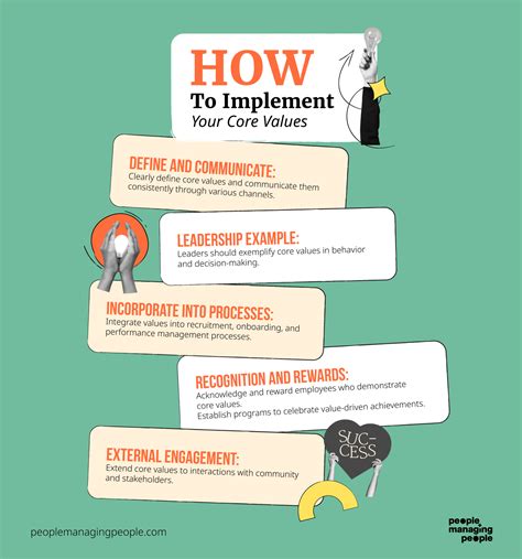 Image result for Company Core Values Examples