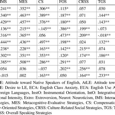 Image result for Compensation Strategy of Learning Speaking