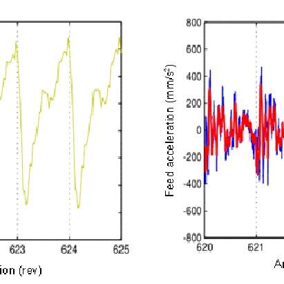 Image result for Hall Sensor Encoder