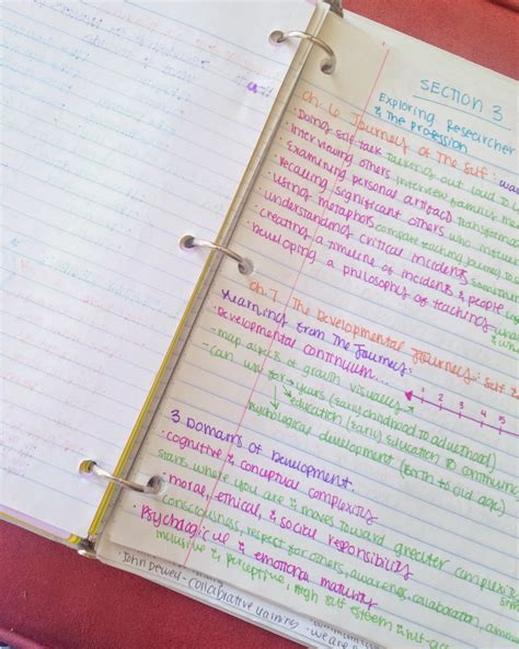 Image result for Textbook Outline Example