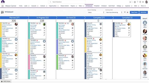 Image result for Salesforce Project Management