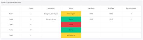 Image result for Define Resource Allocation