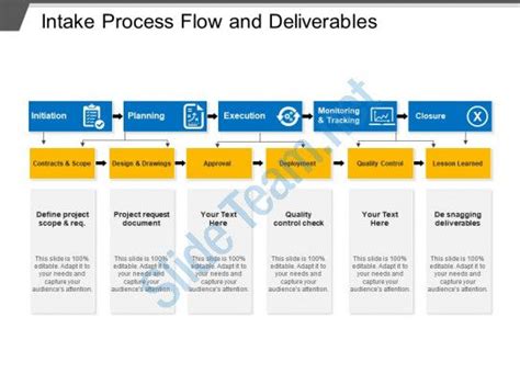 Intake Process Flow Diagram for Career Success