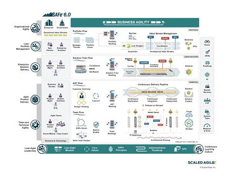 Image result for Safe Framework