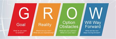 Image result for Grow Model Chart