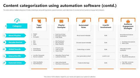 Image result for Content Categorization