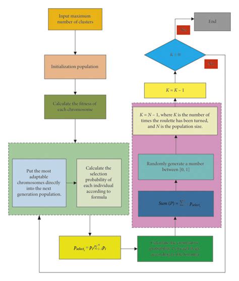 Image result for Fuzzy Clustering Algorithm