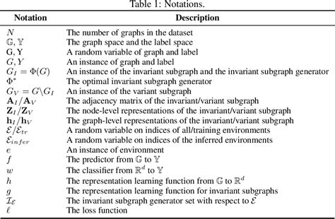 Image result for Graph Invariant