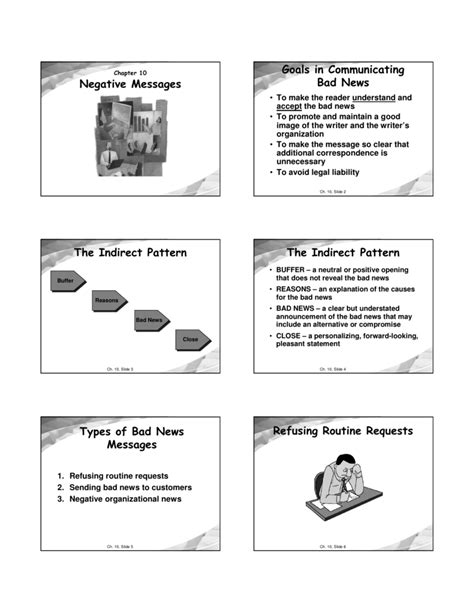 Image result for Negative News Message Example