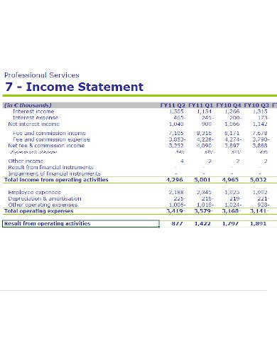 Image result for Retail Income Statement Example