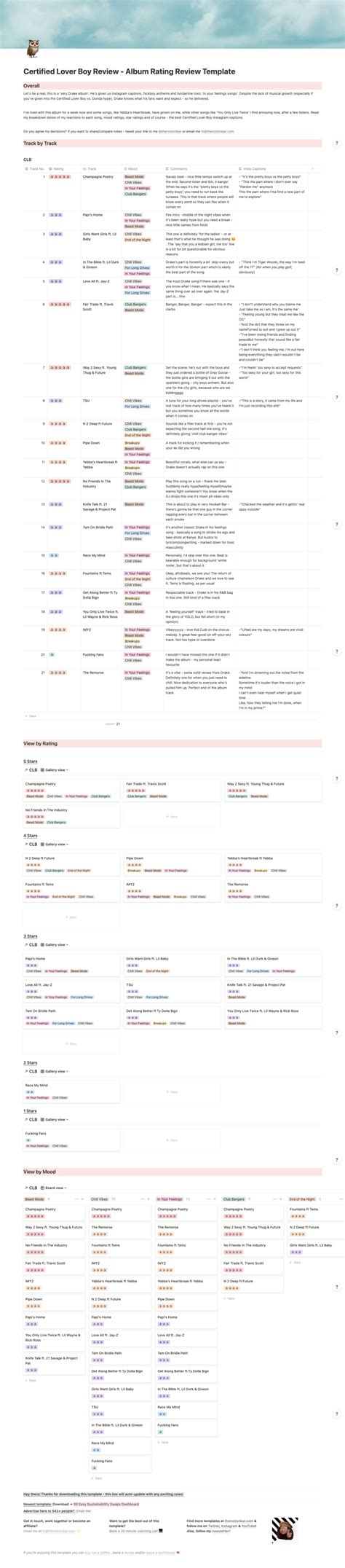 Image result for Album Review Example