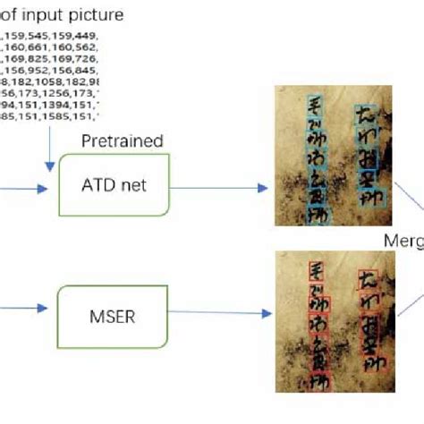 Image result for ATD Change Model