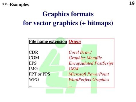 Image result for File Formats PowerPoint Presentation