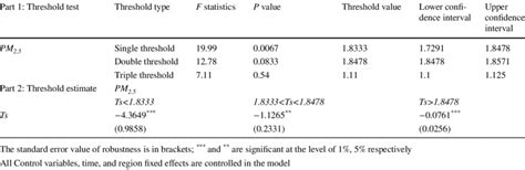 Image result for Threshold Regression EViews