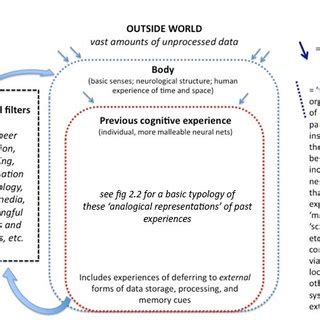 Image result for Complexity Reduction Graph