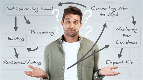 Image result for Voice Over Task