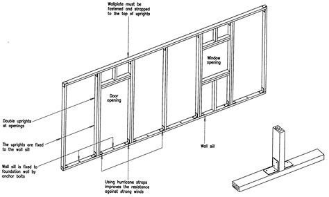 Image result for Timber Frame Wall Section