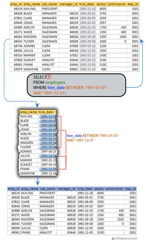 Image result for Employee Database Table in SQL