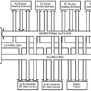 Image result for Block Diagram of General Parallel Interface
