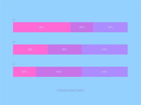 Image result for Stackable Bar Chart