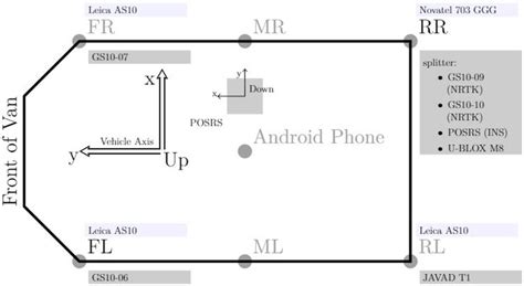 Image result for RTK Net Sensor Map