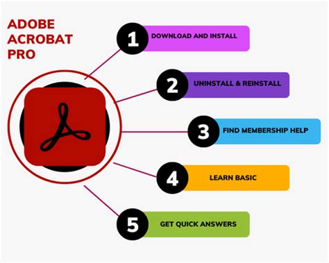 Image result for Adobe Acrobat Pro Help