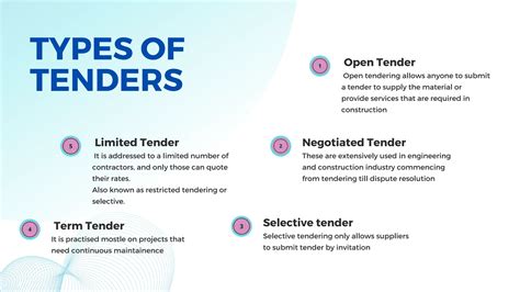 Image result for Tendering Process in Procurement