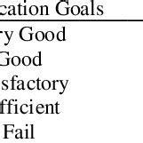 Image result for Classification Examples Grade 5