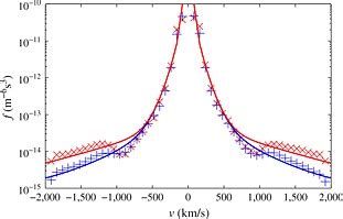 Image result for Normalization of Kappa Distribution Function