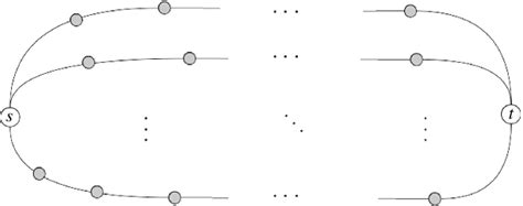 Image result for K Disjoint Shortest Path Problem