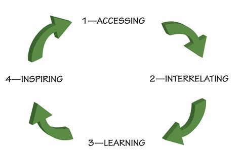 Image result for Example of Paradigm Shift with Graph