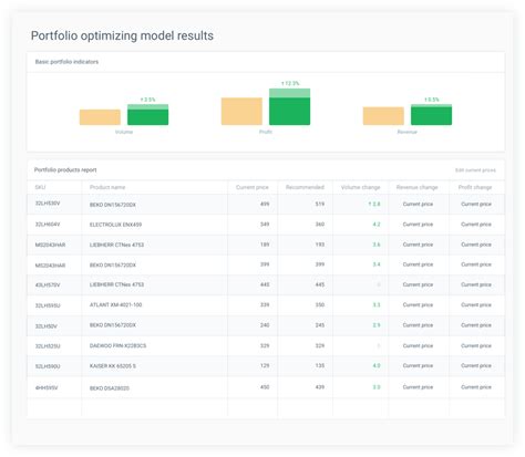 Image result for Price Optimization Models