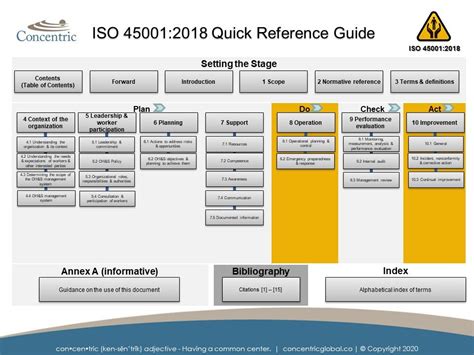 Image result for ISO 45001 Process Map