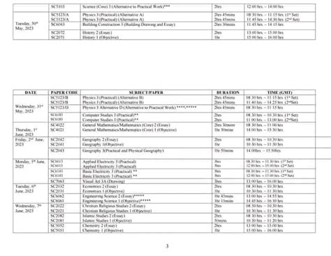 Image result for WAECDirect