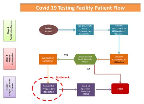 Image result for Bottleneck Process