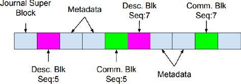 Image result for Linux Ext4