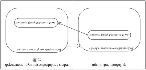 Image result for Modality Worklist Server Logo