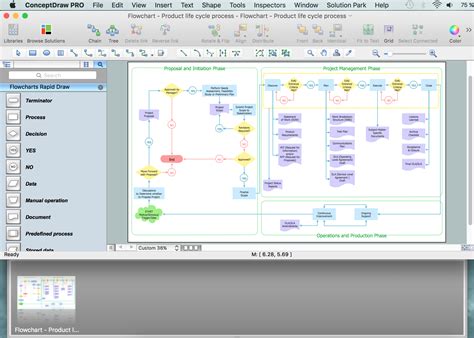 Image result for Flowchart of Process