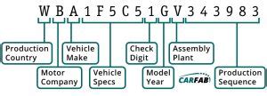 Image result for How Read VW Passat B6 Pin Code