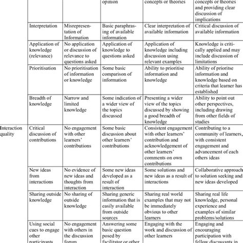 Image result for Discussion Framework Example