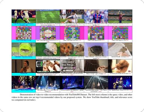 Image result for Video Classification Network