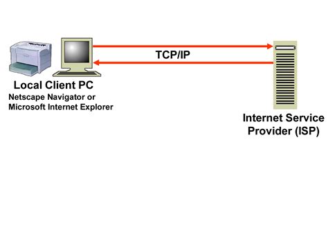 Image result for Client Machine