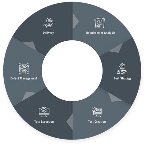 Image result for Functional Testing Report Mobile