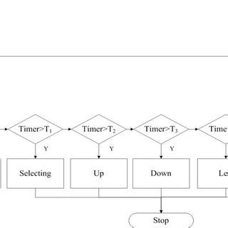 Image result for Menu-Driven Algorithm