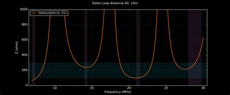 Image result for Delta Loop vs Vertical