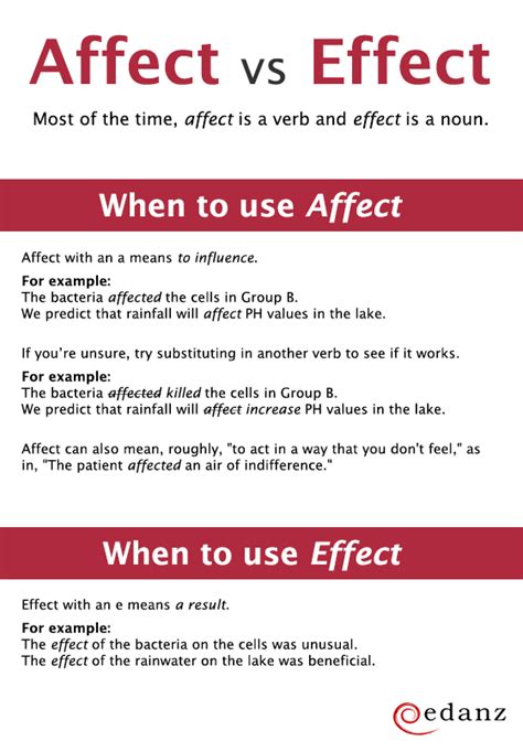 Image result for Affect vs Effect Example Sentences